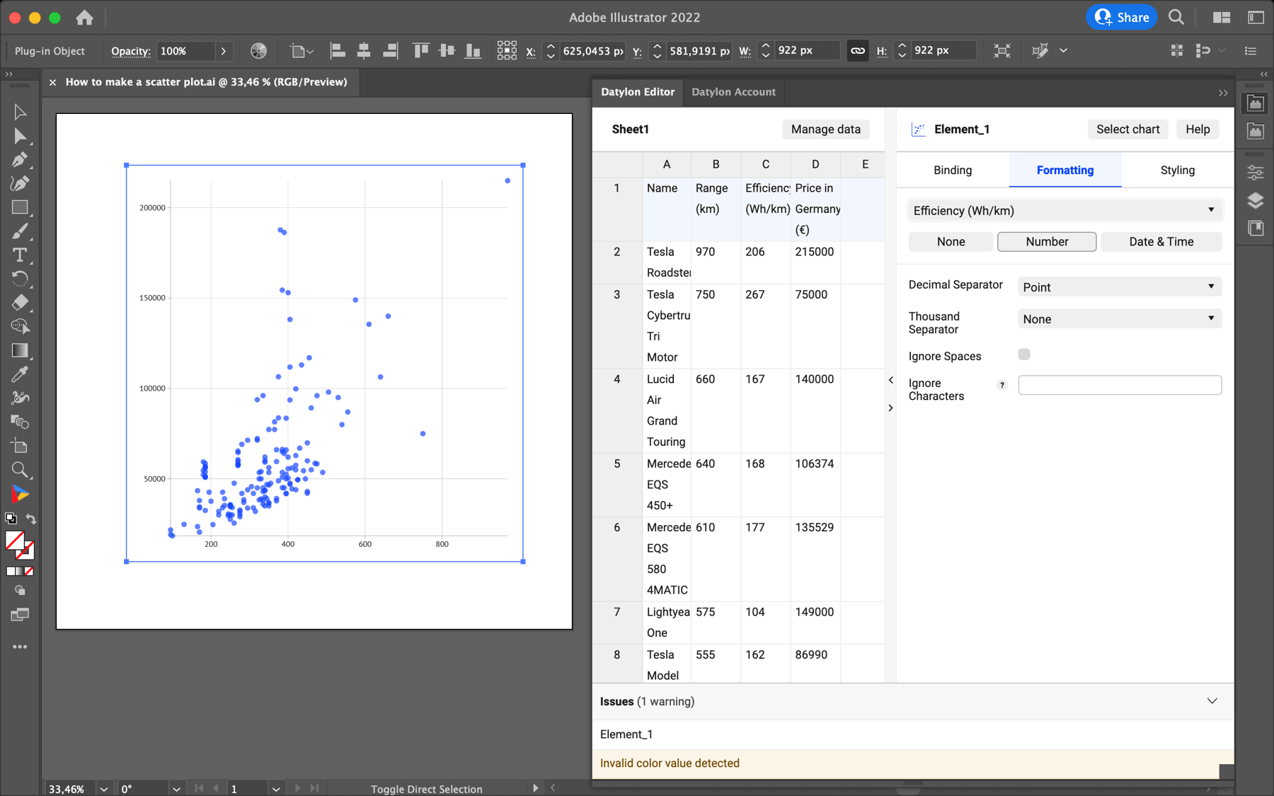 How to make a scatter plot in Illustrator | Blog | Datylon